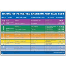 Rating of Perceived Exertion Chart (Poster) by Andre Noel Potvin, Andre ...